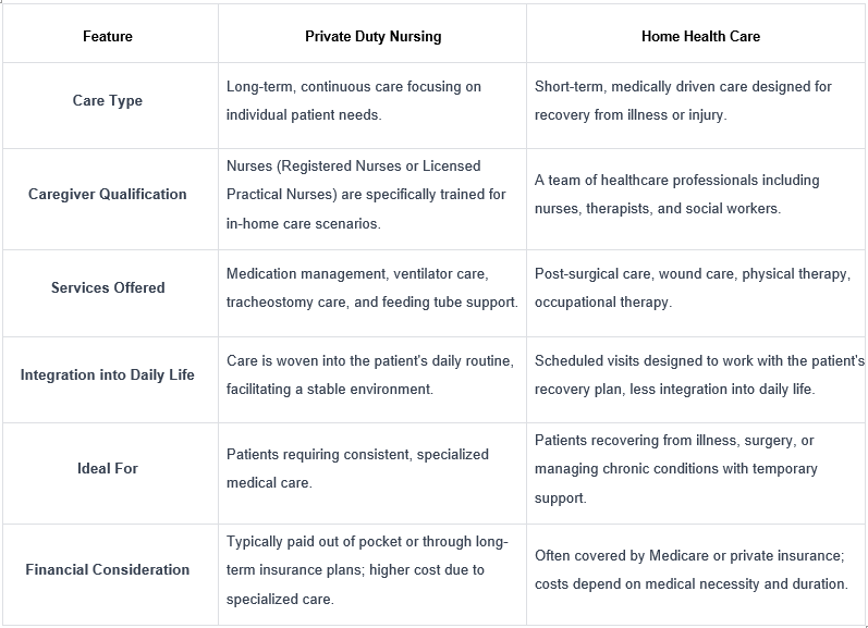 Private Duty Nursing vs. Home Health | Care Indeed Private Duty Nursing vs. Home Health | Care Indeed